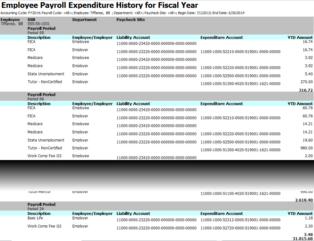PY Employee Payroll Expenditure History for Fiscal Year