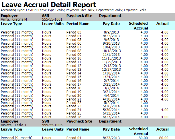 sample accrual schedule