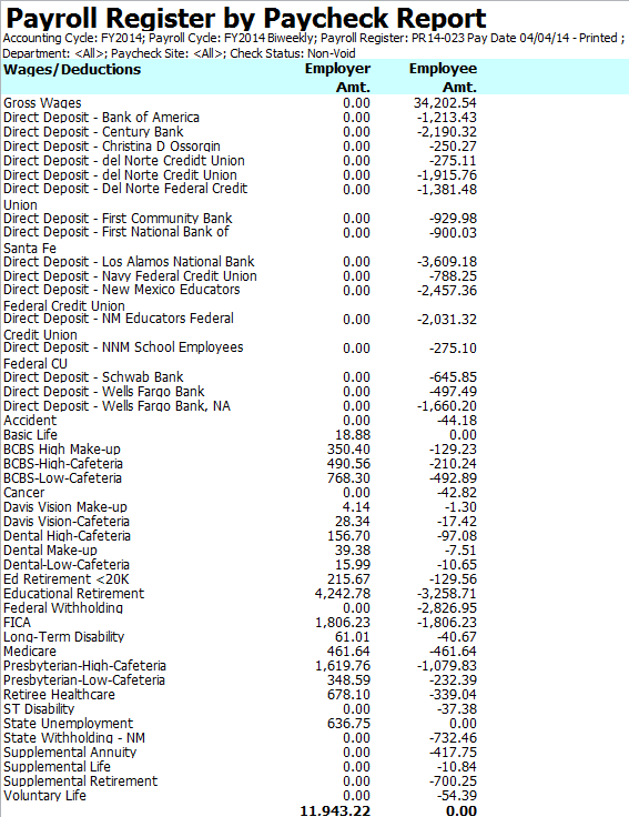 PY Payroll Register by Paycheck Report