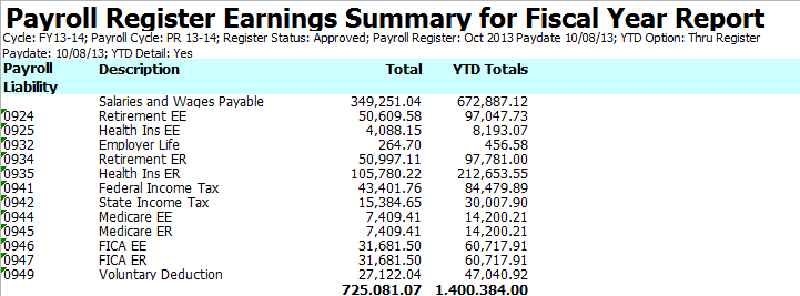 PY Payroll Register Earnings Sum for FY Report