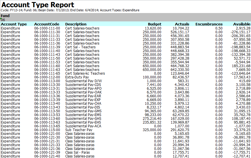 GL Account Type Report