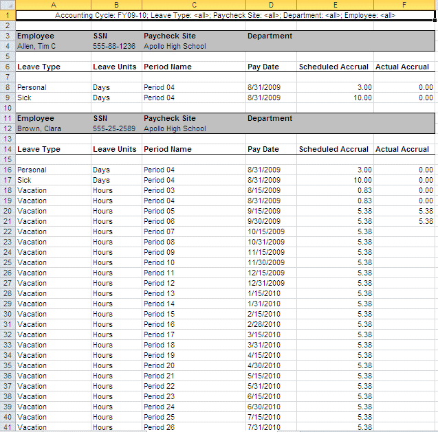 HR Employee Mgt Leave Accrual Detail Report