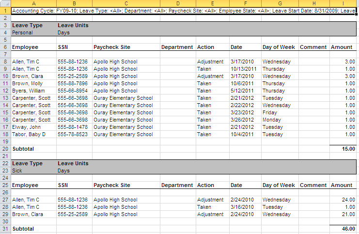 HR Employee Mgt Leave Taken Detail Report
