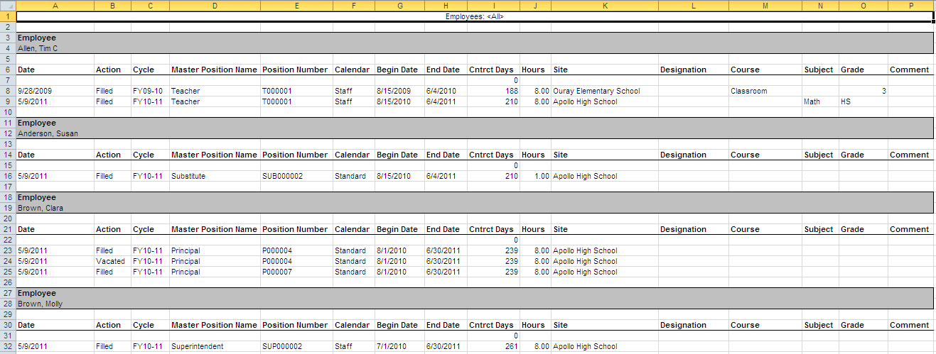 HR Position History by Employee Report