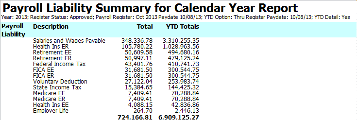 PY Payroll Liability Summary for Cal Yr Report