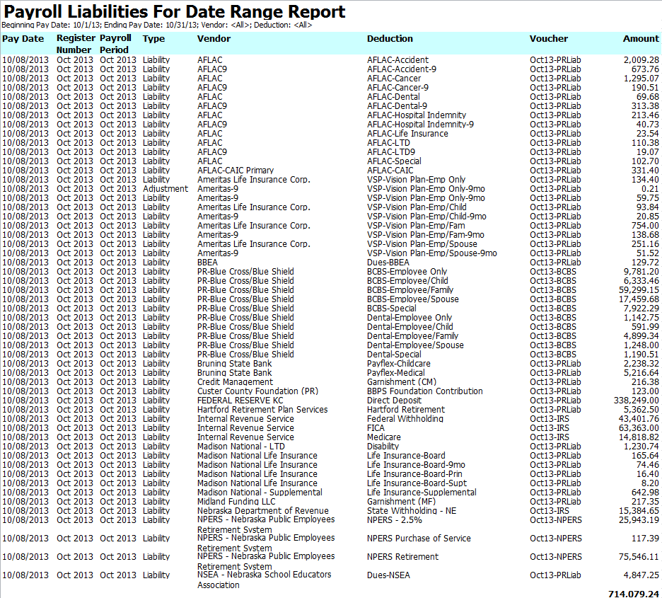 PY Payroll Liabilities for Date Range Report
