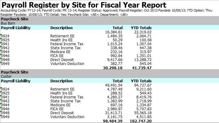 PY Payroll Register by Site for FY Report