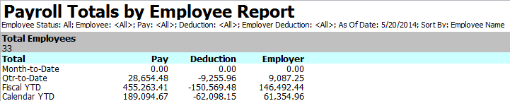 PY Payroll Totals by Employee Report