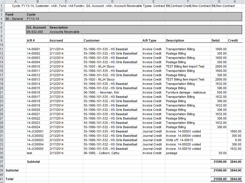 AR Invoice Listing by AR Account Debited