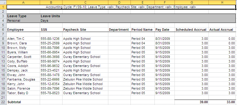 sample accrual schedule